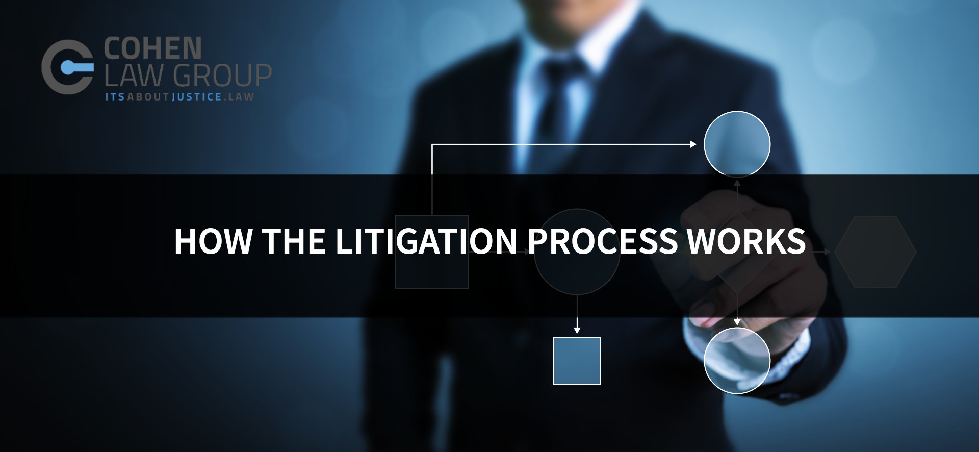 How The Litigation Process Works - Cohen Law Group | Insurance Claim ...